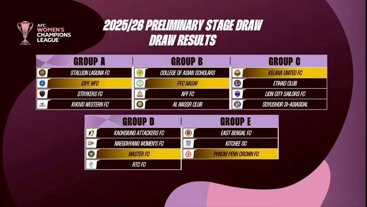 AFC Women’s Champions League™ 2025/26 Preliminary Stage draw finalised ...