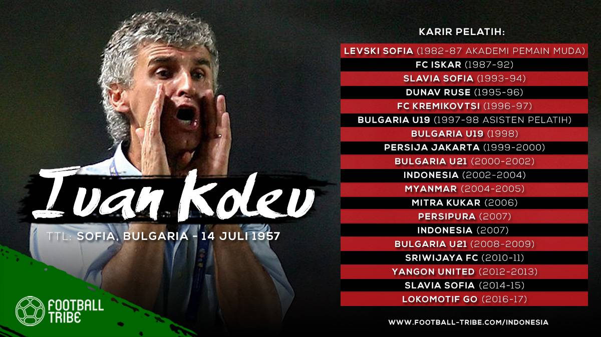 Selamat Datang di Indonesia Kembali, Ivan Kolev! | Football Tribe Indonesia