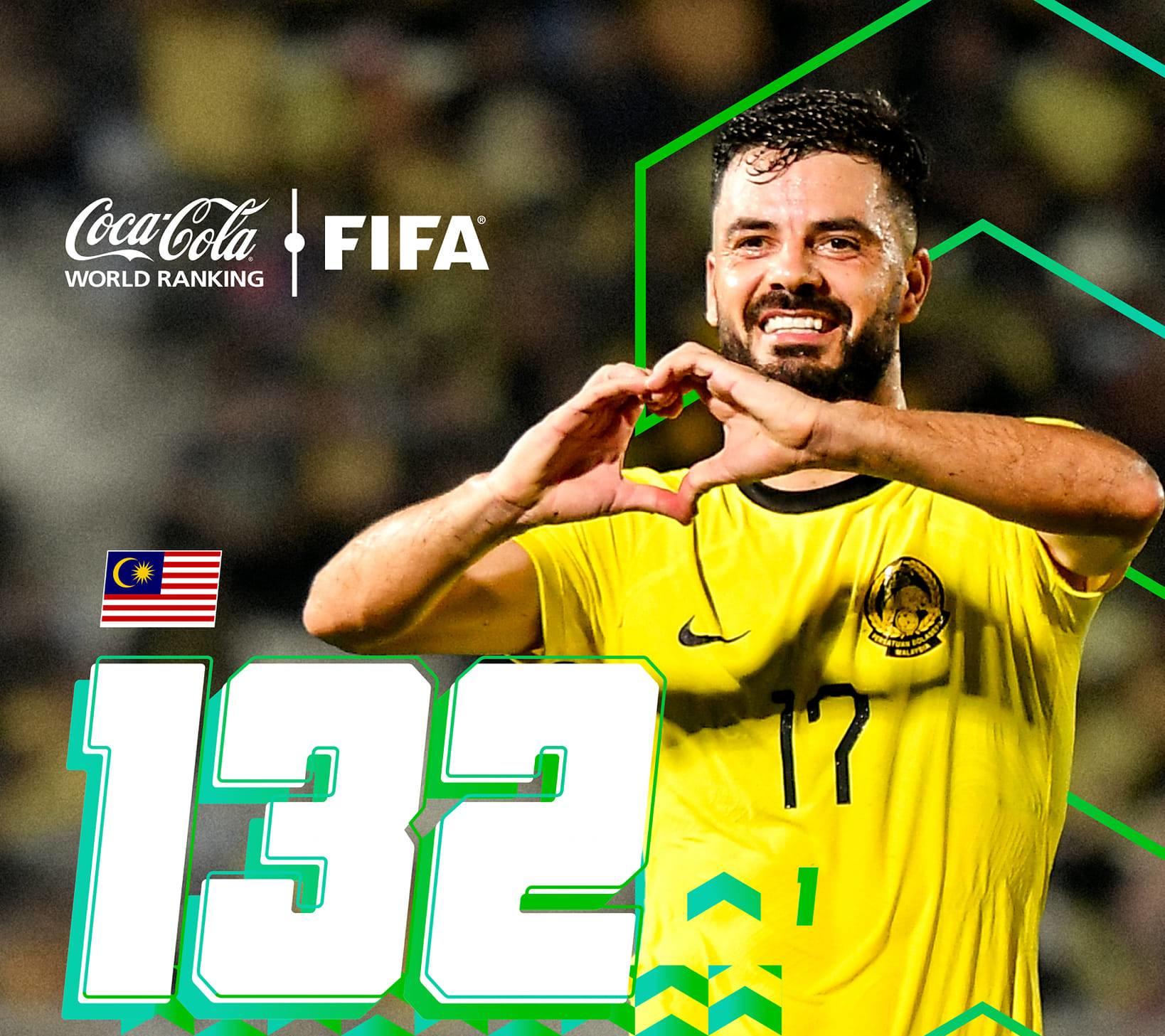 Ranking FIFA Malaysia naik satu anak tangga